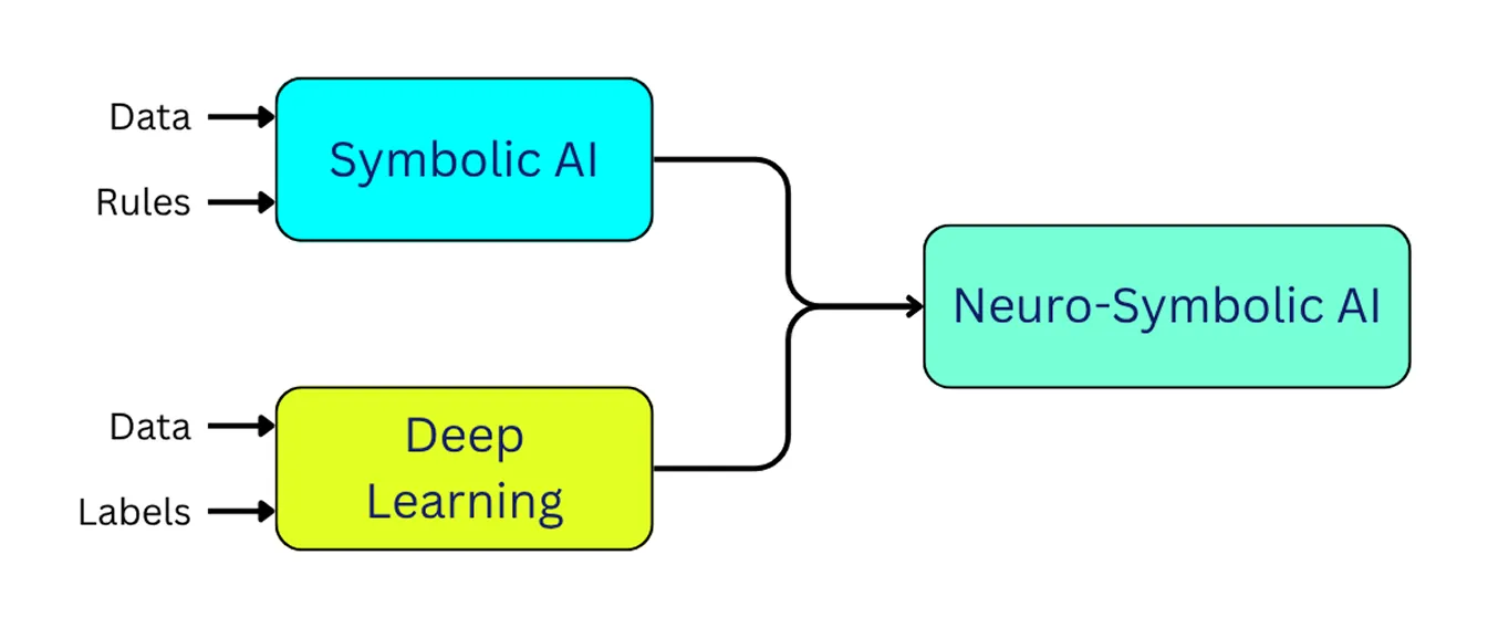 The Emerging Field of Neuro-Symbolic AI: An Introduction